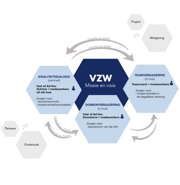 Buurtzorg in beweging - Jaarverslag 2022